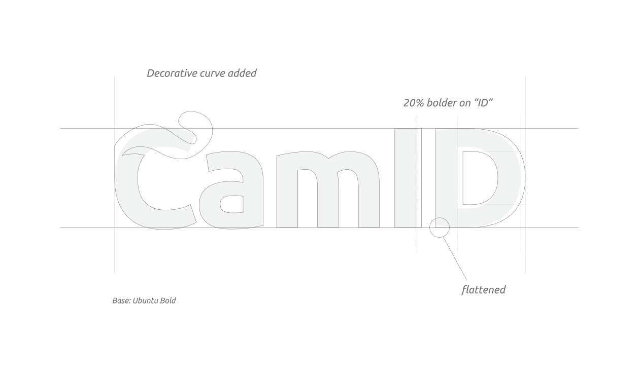 CamID - Nhân Lưu - A creative thinker